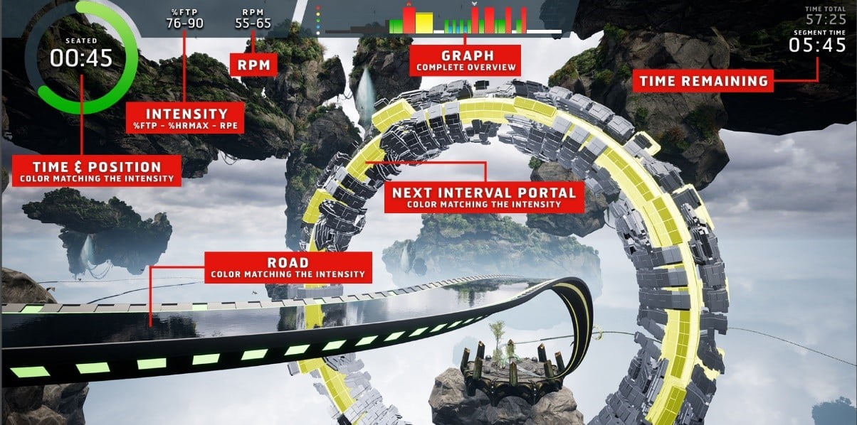 The cycling classes that use AI to generate the perfect virtual footage ...